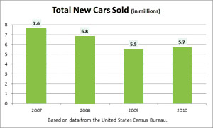 Automotive industry: must-read reports and statistics